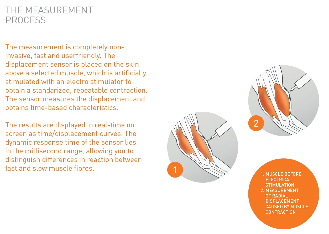 TMG_measurement « TMG™ Science for Body Evolution